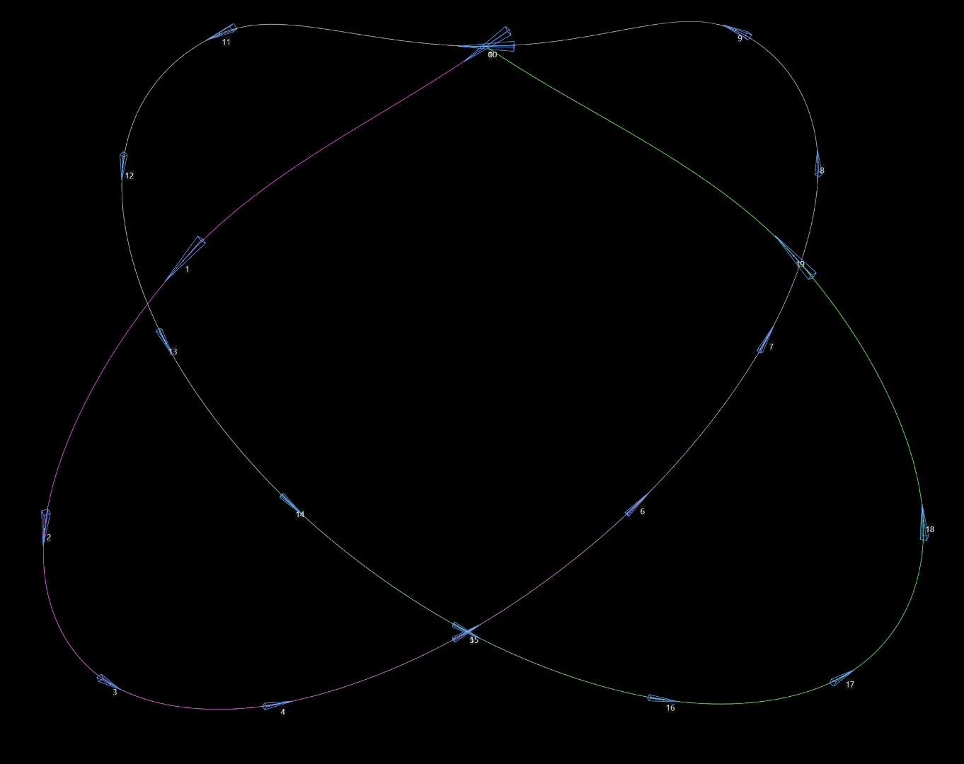 C4d Python Tutorial Split Up A Multi Segment Spline Into Single Segment Splines Python Core