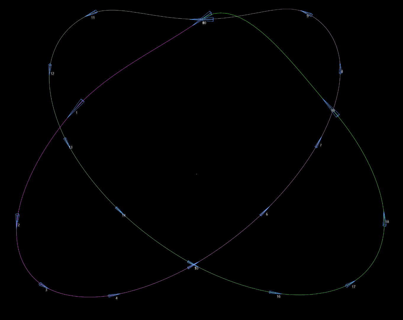 C4d Python Tutorial Split Up A Multi Segment Spline Into Single Segment Splines Python Core