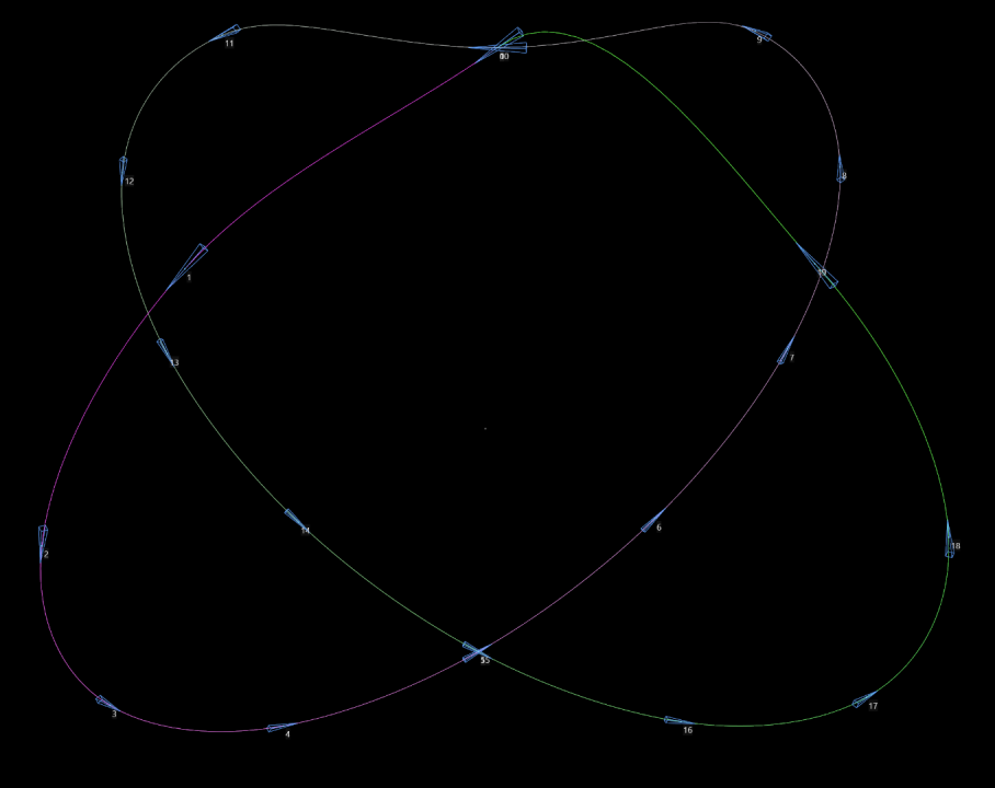 C4d Python Tutorial Split Up A Multi Segment Spline Into Single Segment Splines Python Core