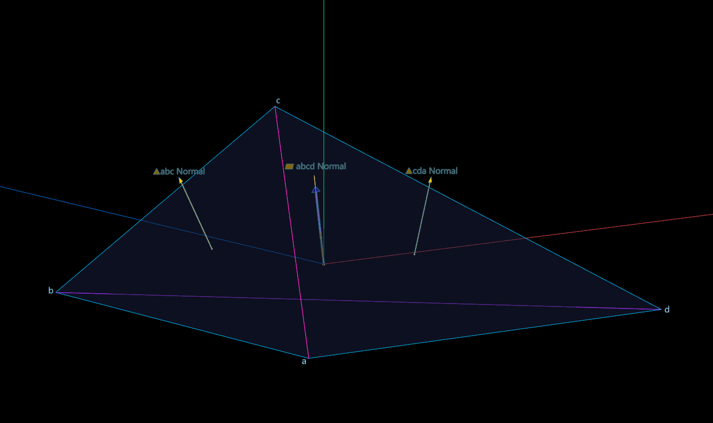 Selecting polygons that share the same normal direction - Cinema 4D ...