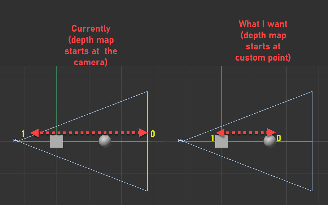 Setting the Depth Map Range? - Cinema 4D - CORE 4D Community