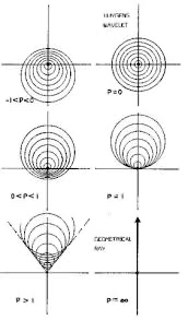 Bow wave vertex map - Cinema 4D - CORE 4D Community